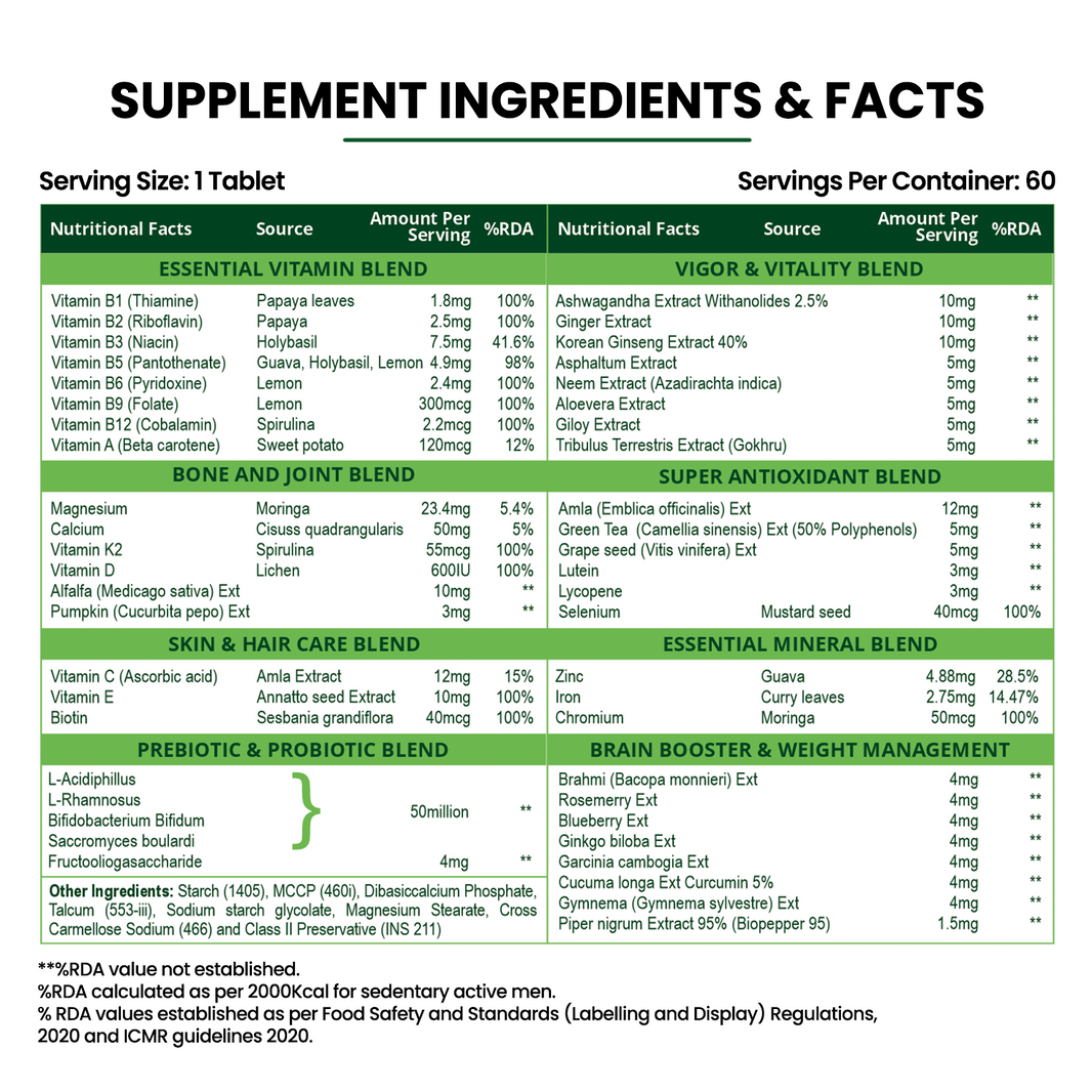 Digestive Health – The Himalayan Organics